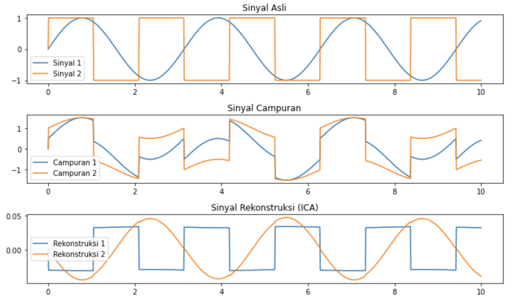 Mengenal Metode Independent Component Analysis (ICA) - alwin.id