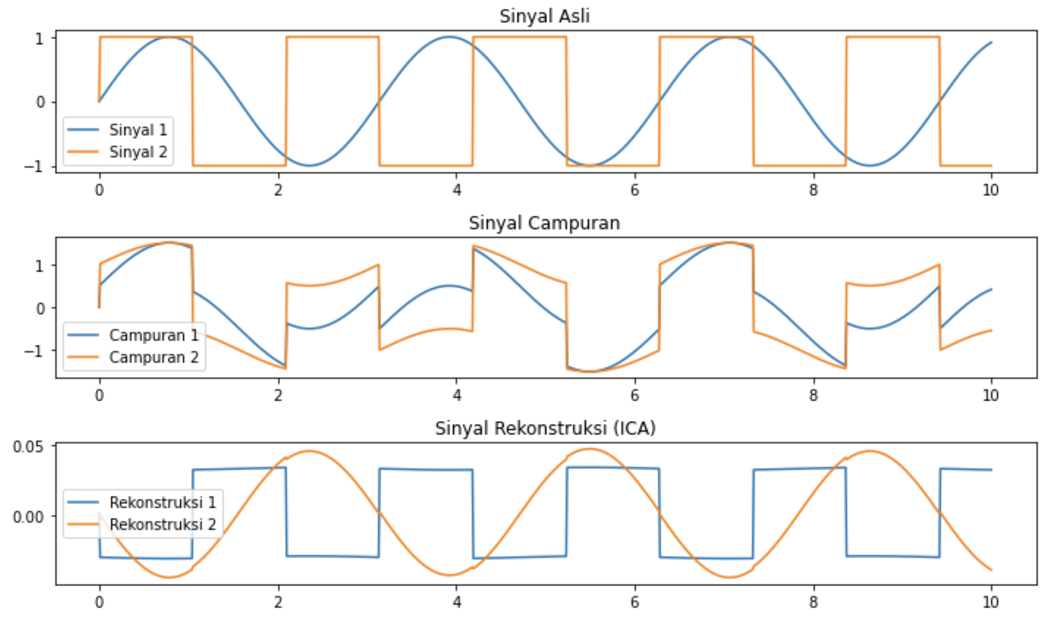 Mengenal Metode Independent Component Analysis (ICA) - alwin.id